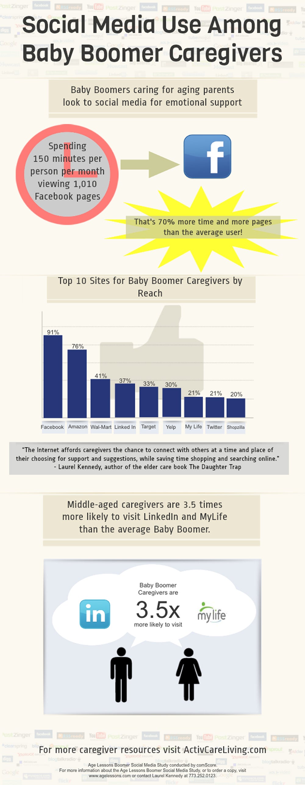 Baby Boomer Caregivers and Social Media Use | ActivCare® Living