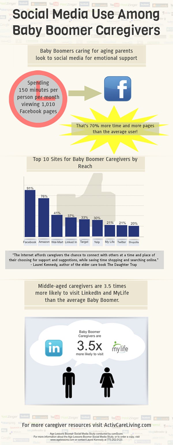 Baby Boomer Caregivers and Social Media Use | ActivCare® Living